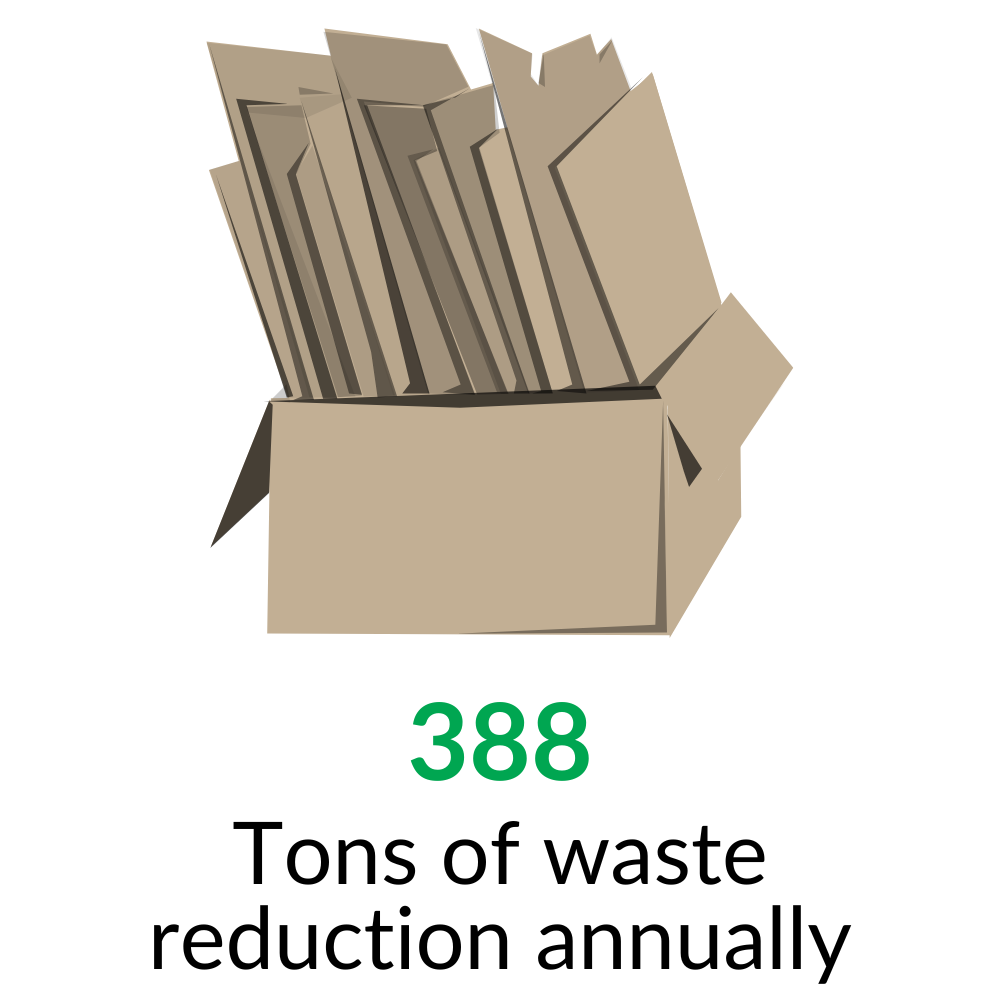 MINH® 3.0oz Egg Roll Packaging Update | CJ Schwan's