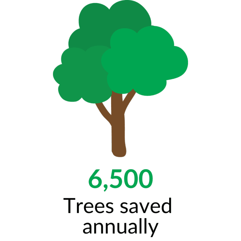 MINH® 3.0oz Egg Roll Packaging Update | CJ Schwan's